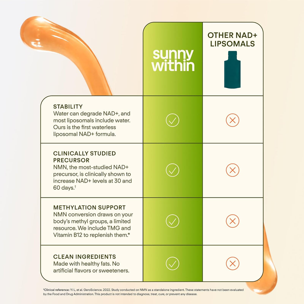 Support cellular health with NMN