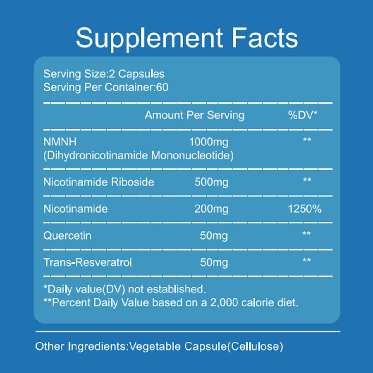 Support cellular metabolism with NMNH