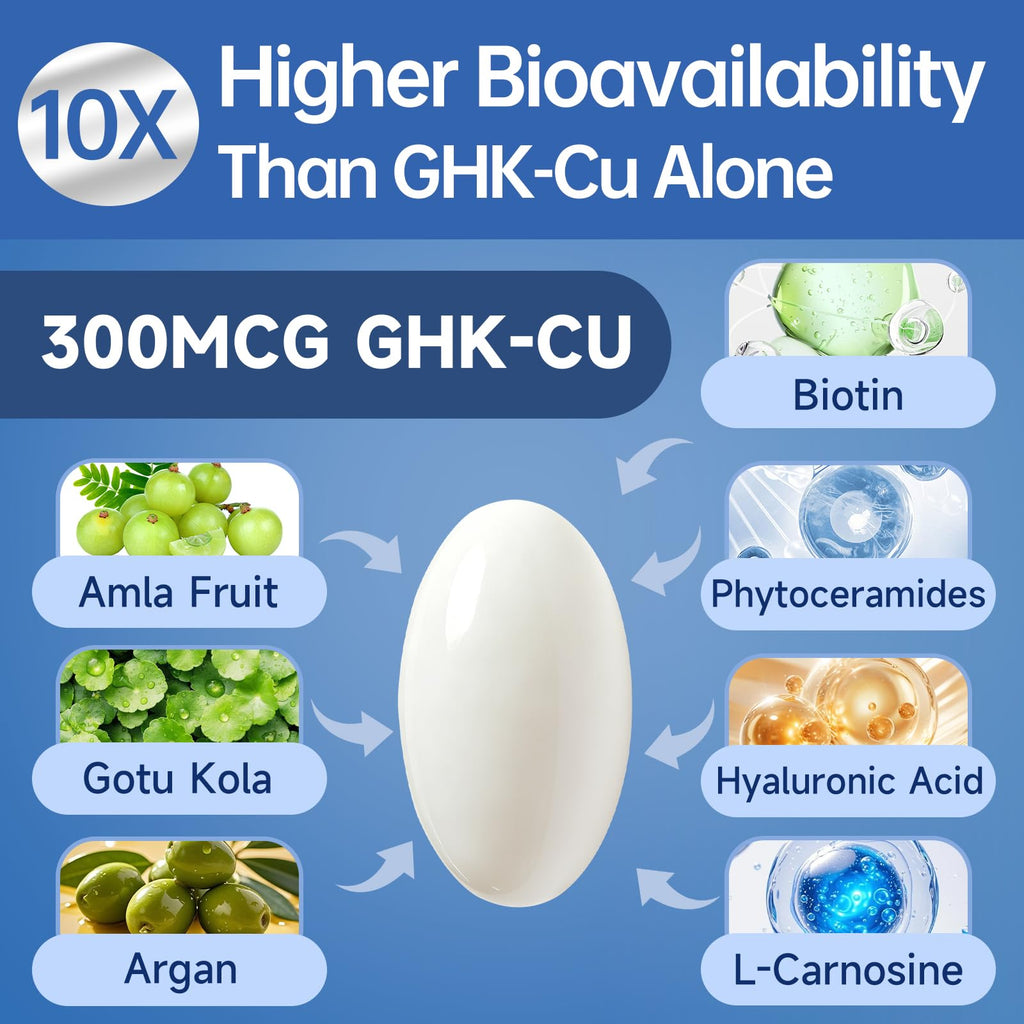 support collagen production with GHK-Cu