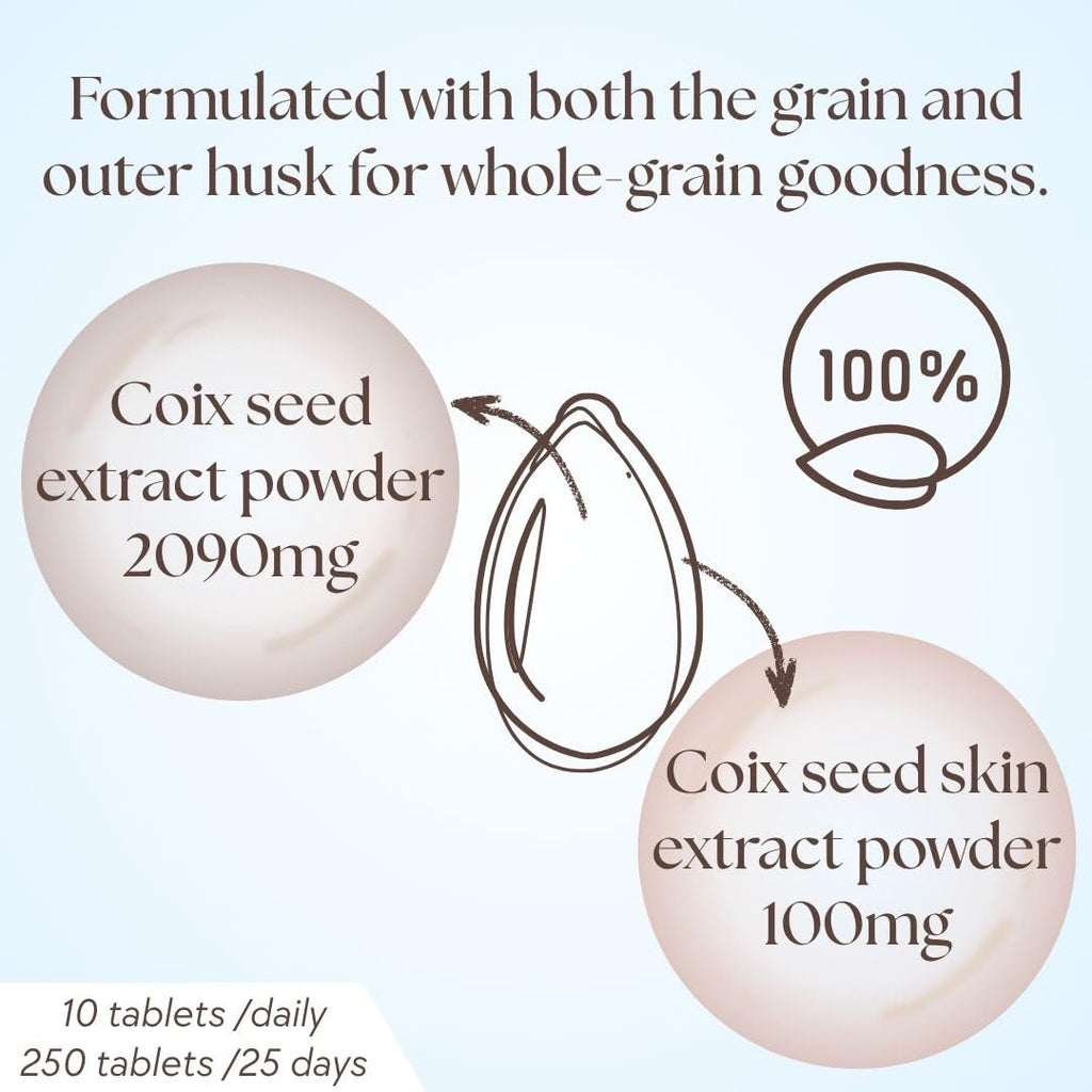 support digestive health with coix extract