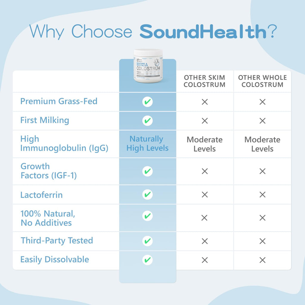 Support digestive health with colostrum