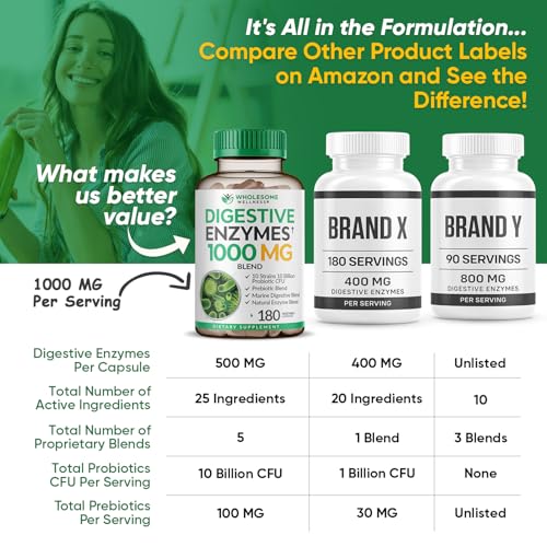support digestive health with enzymes