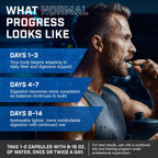 support digestive health with Evogen