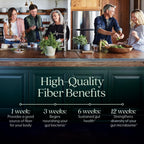 support digestive health with fiber
