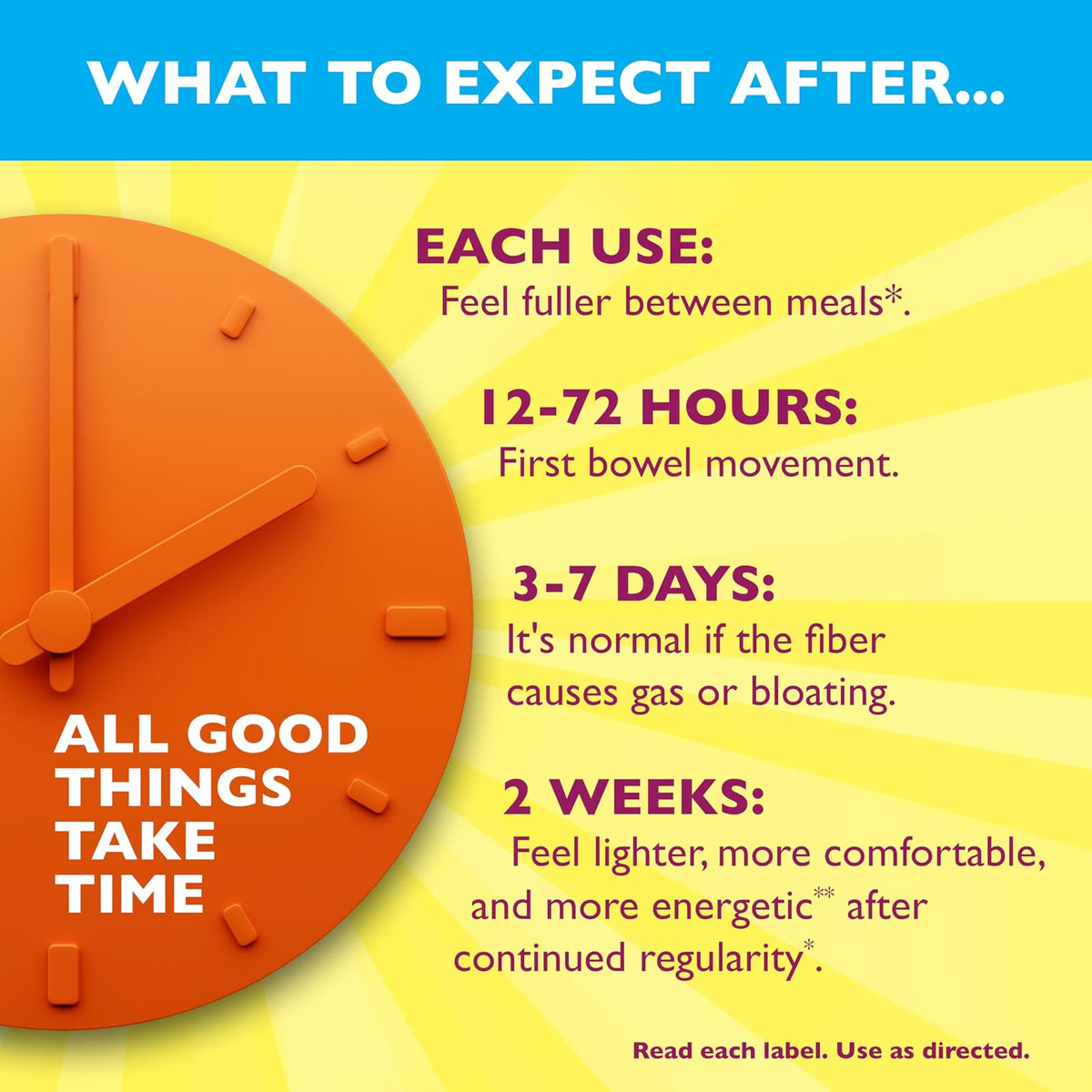 support digestive health with Metamucil