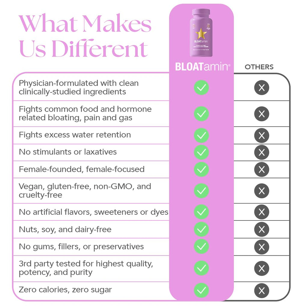 support digestive system function