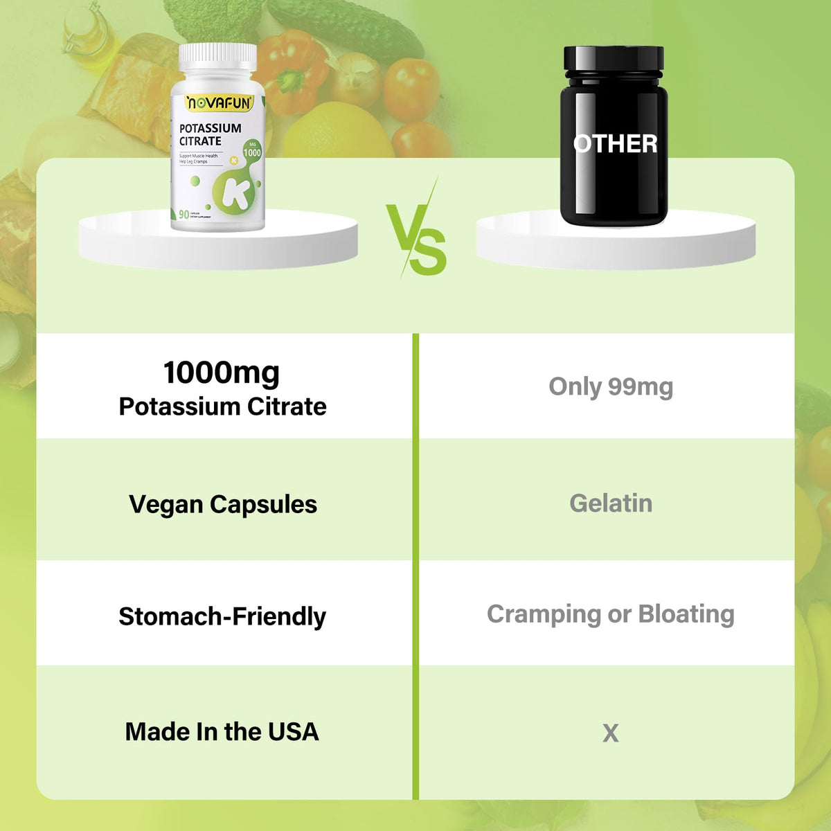 support electrolyte balance with potassium