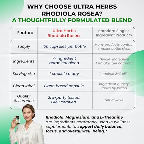 support emotional health with rhodiola