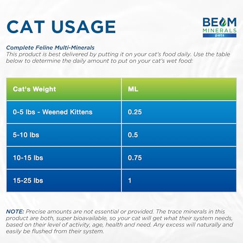 support feline digestion with multiminerals