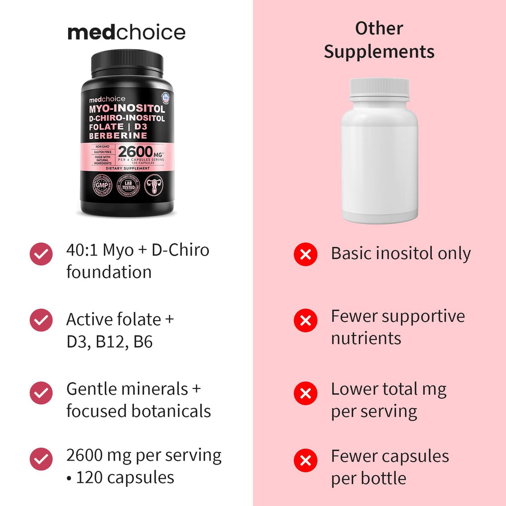 support fertility with Myo-Inositol