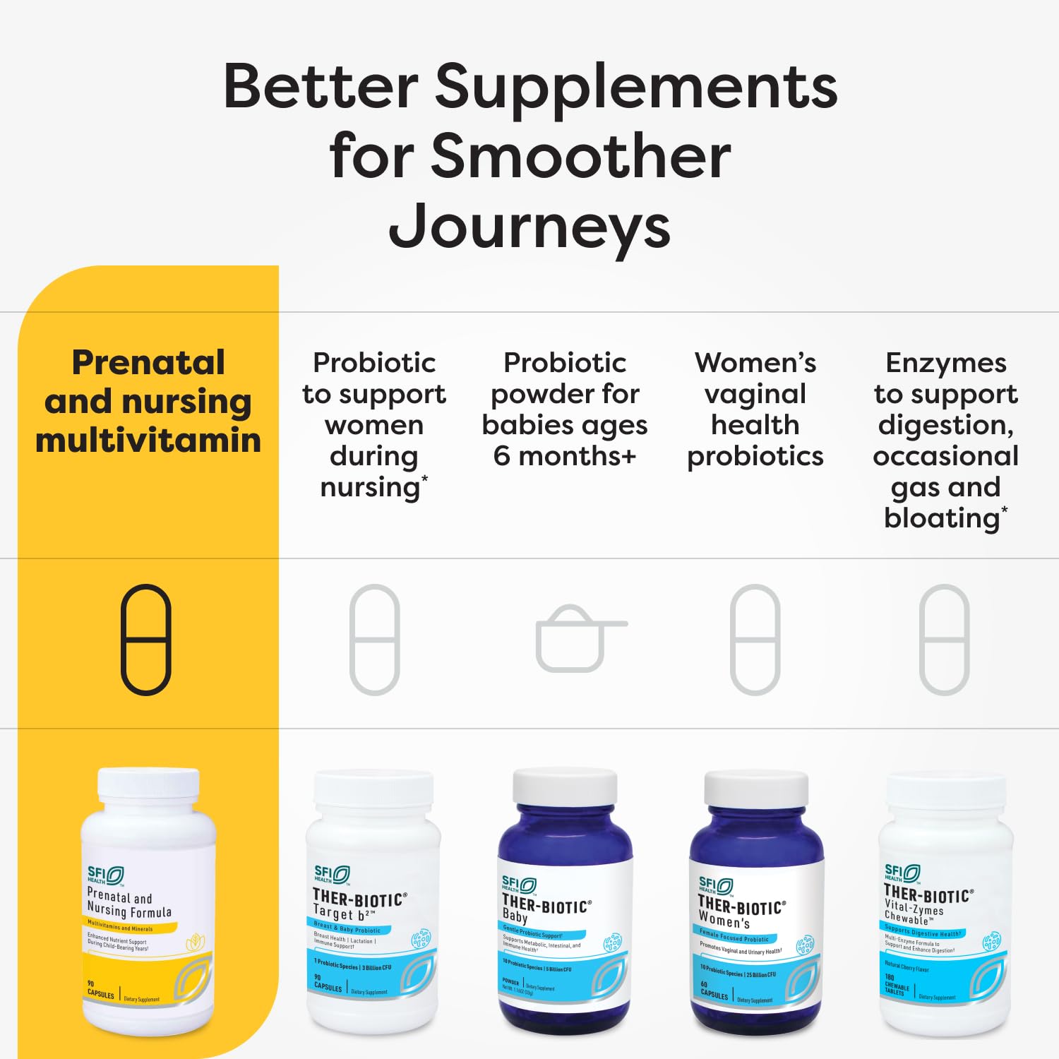 Support for breastfeeding mothers vitamins