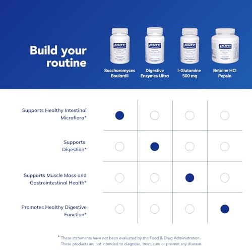 support for healthy digestion