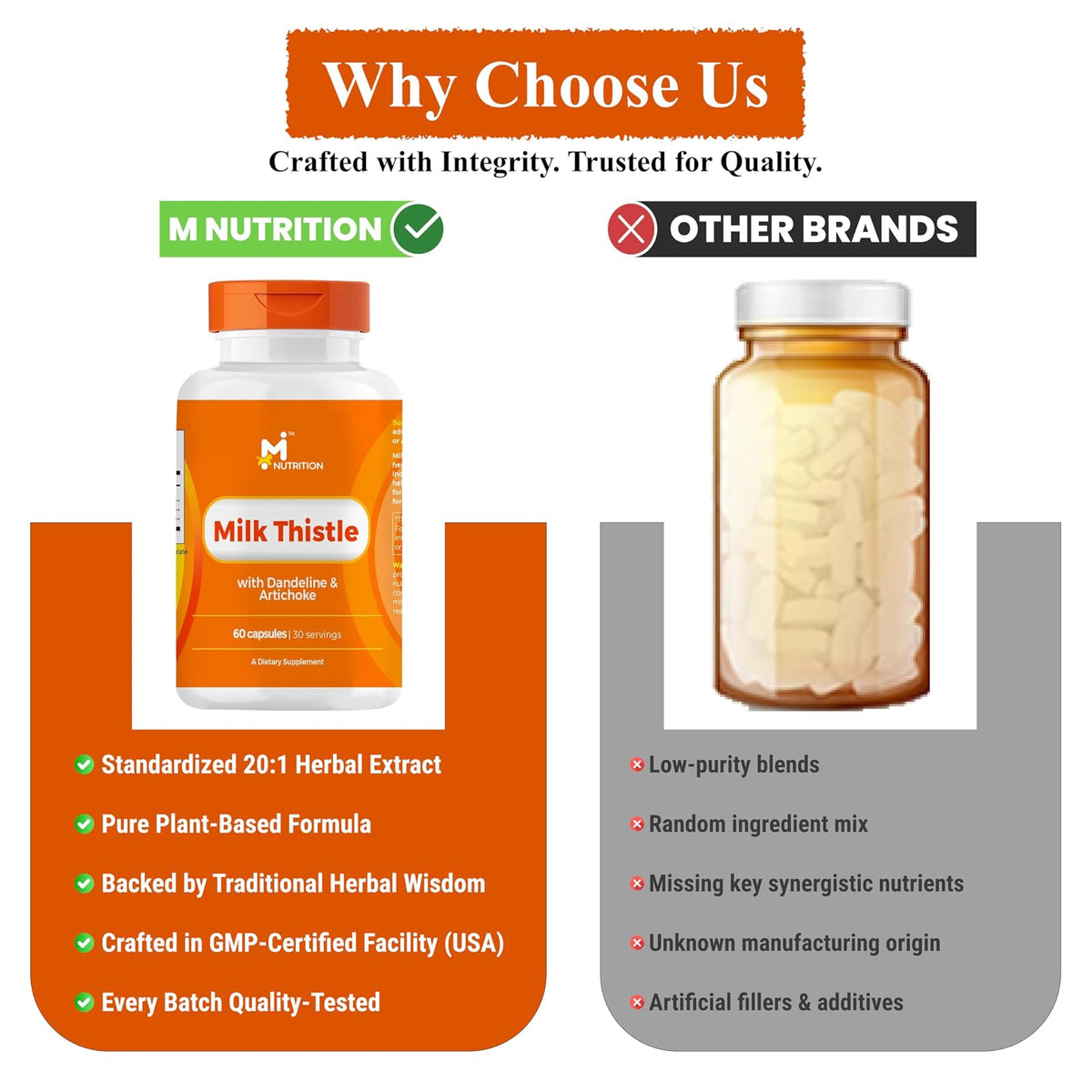 Support for healthy liver function