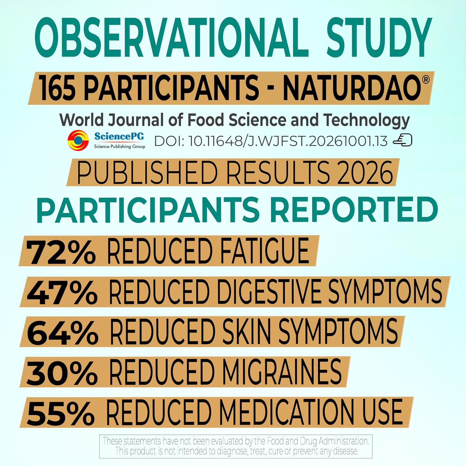 support for histamine intolerance
