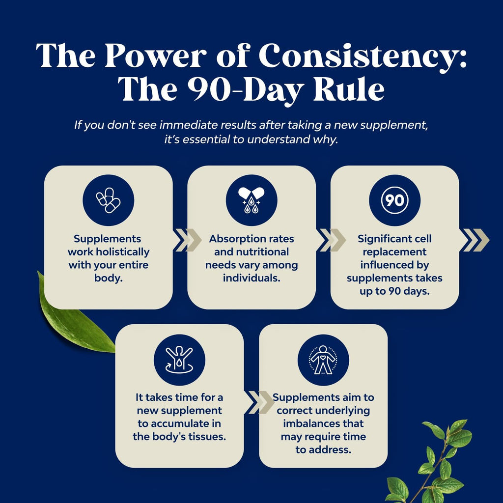 Support for men's fertility health
