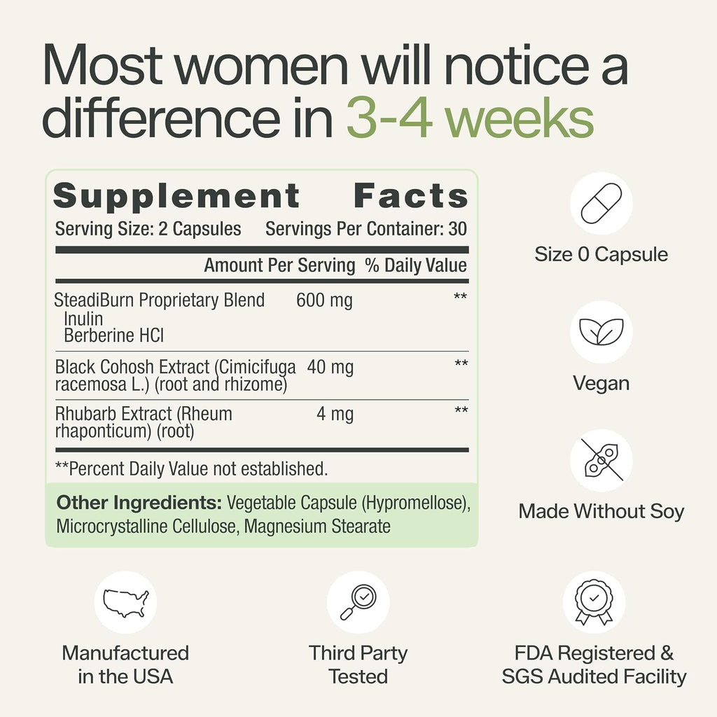 support for menopausal weight gain