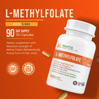 support for methylfolate deficiency