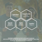support for nerve health