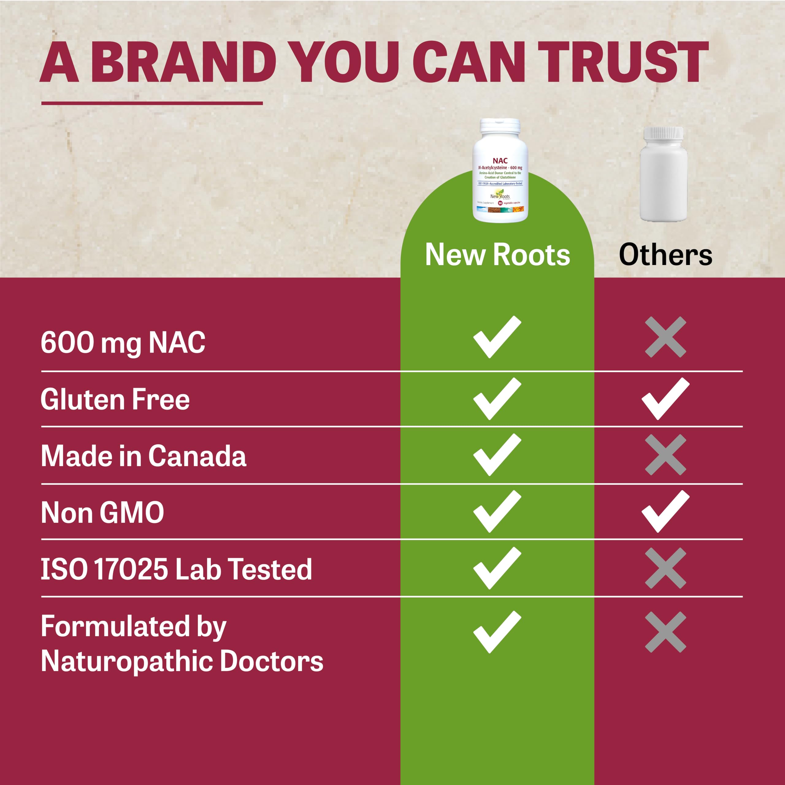 Support for overall health with NAC