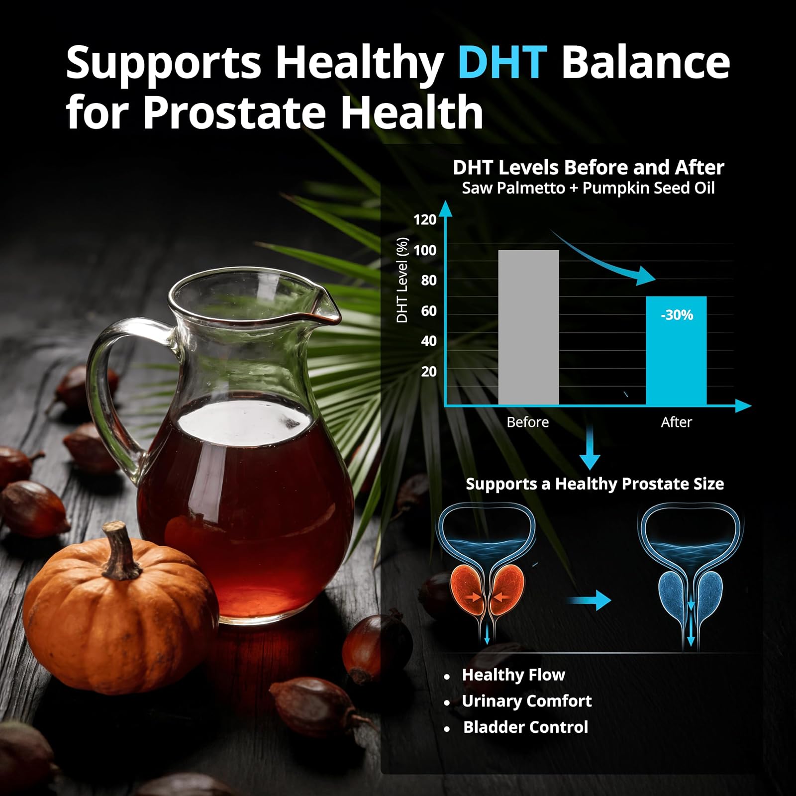 Support for prostate function