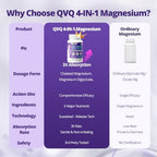 support for stress relief magnesium
