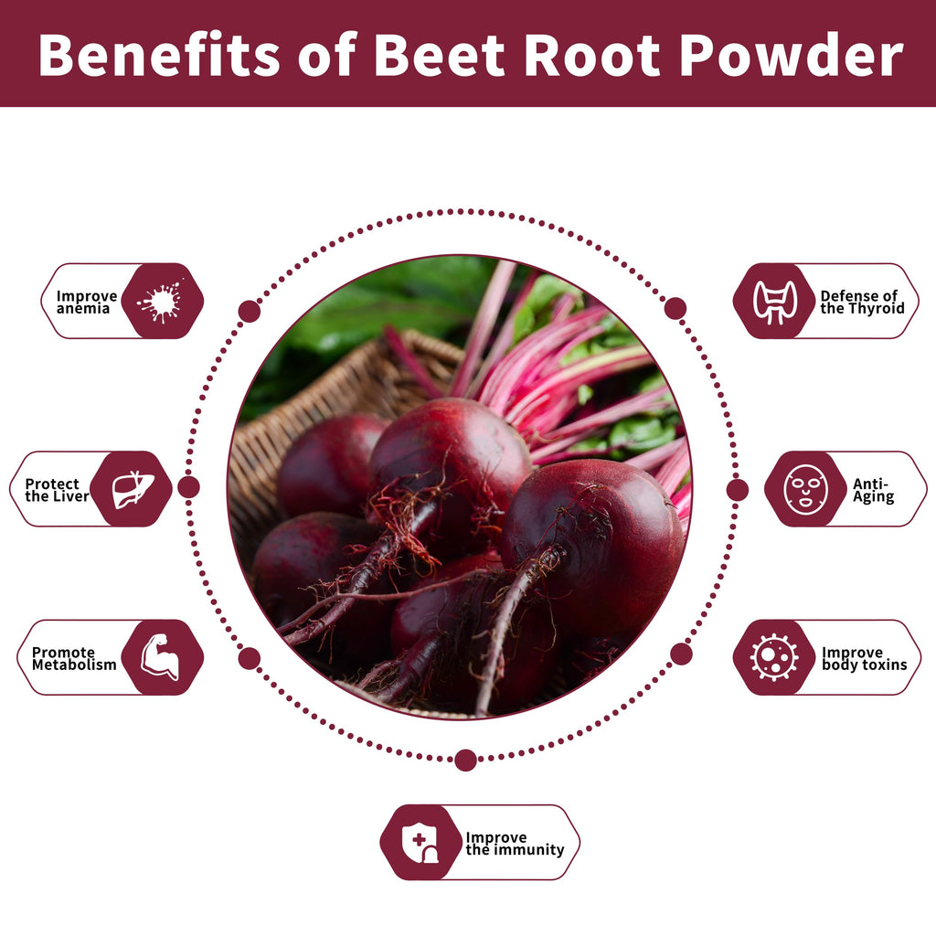 Support for thyroid function