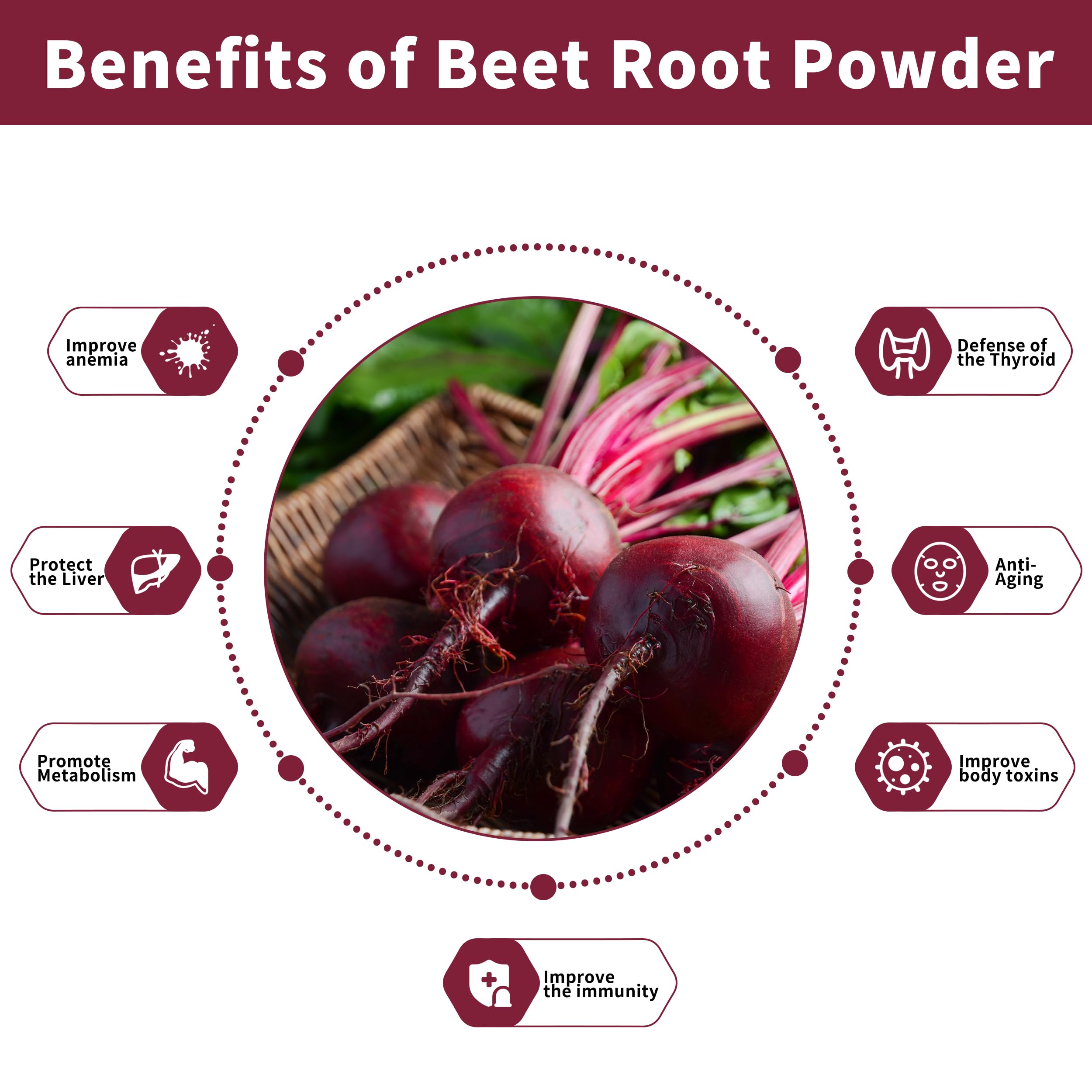 Support for thyroid function