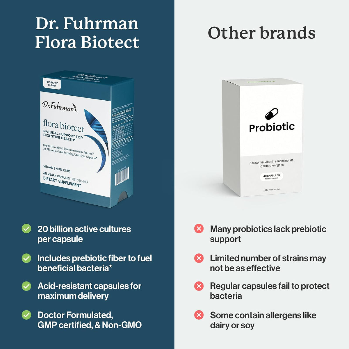 support gut health with probiotics