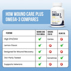 Support healing with omega-3