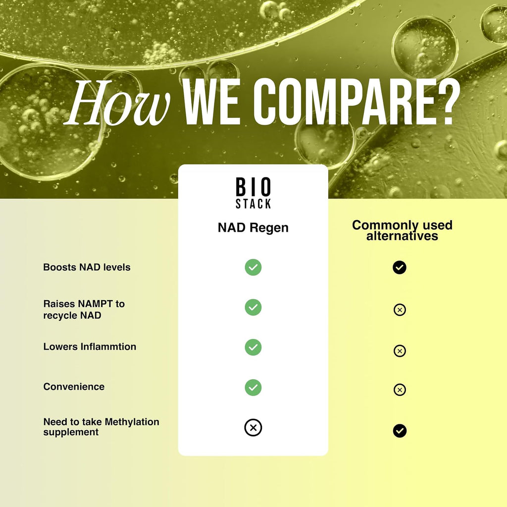 Support healthy aging with NAD3