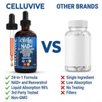Support healthy aging with Resveratrol