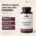 support healthy blood sugar levels