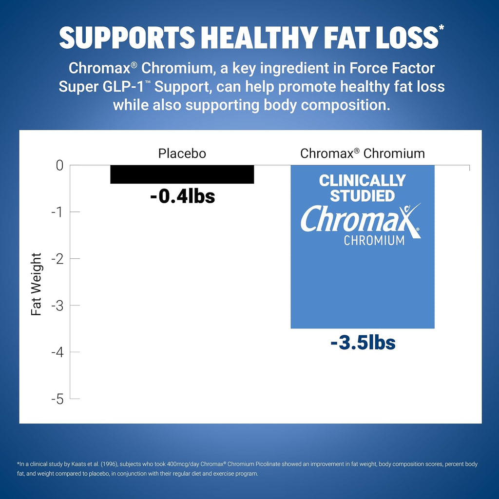 Support healthy blood sugar levels
