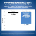 Support healthy blood sugar levels
