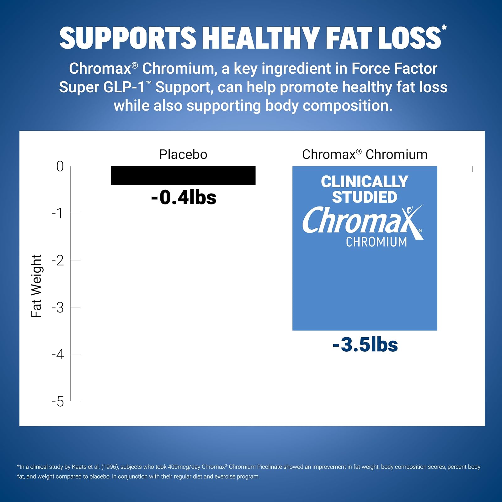 Support healthy blood sugar levels