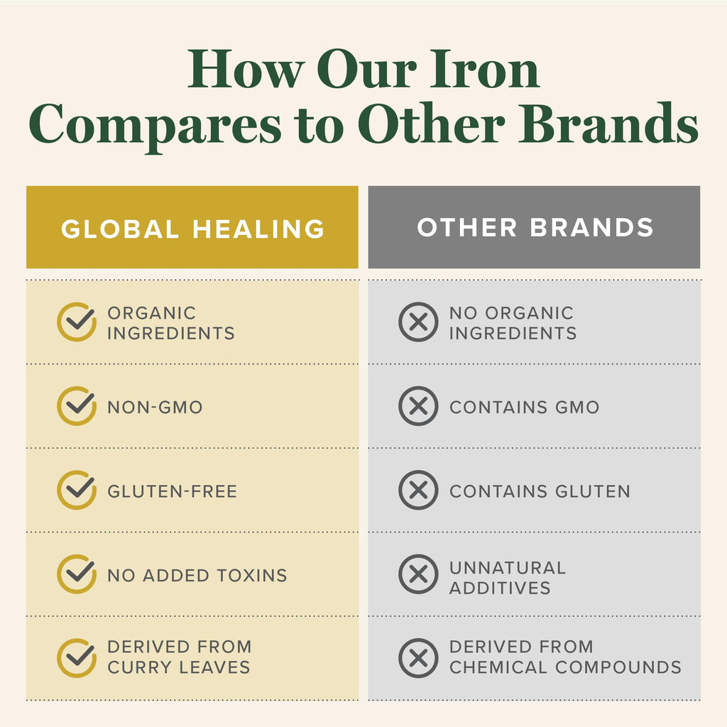 support healthy blood with iron