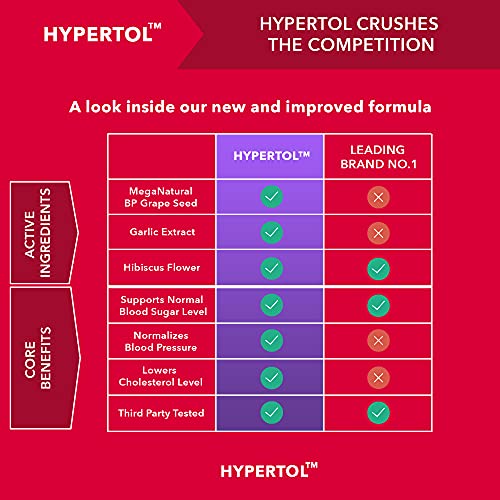support healthy cholesterol levels