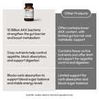 support healthy digestion with BIGVITA Slim+