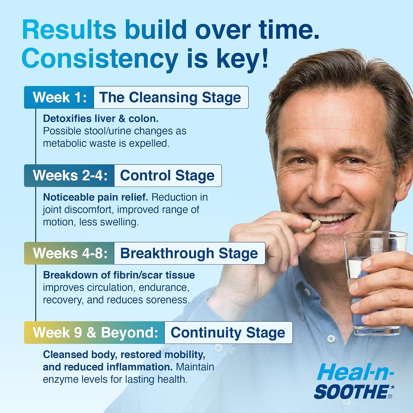 support healthy digestion with enzymes