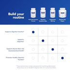 support healthy digestion with enzymes