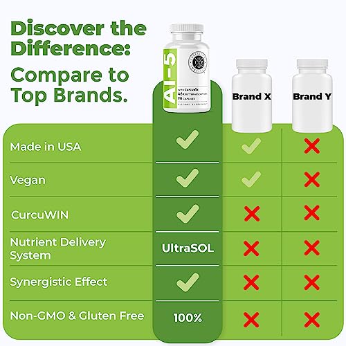 support healthy digestion with turmeric