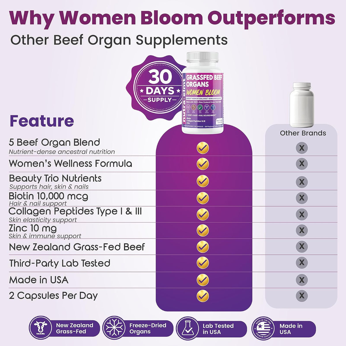 support healthy hair and skin