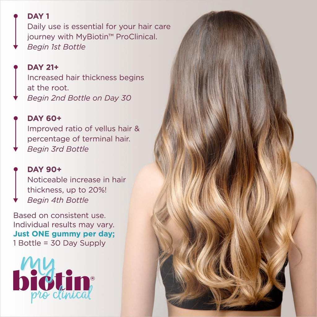 support healthy hair growth