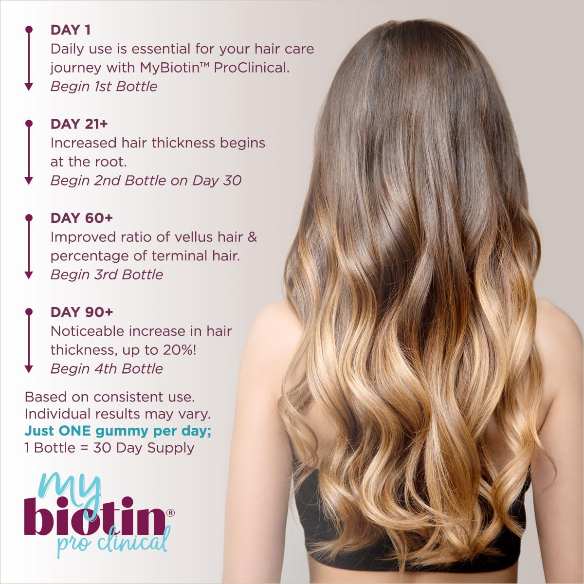 support healthy hair growth