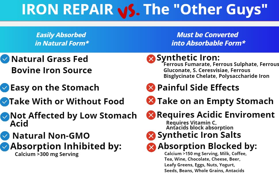 support healthy iron levels daily