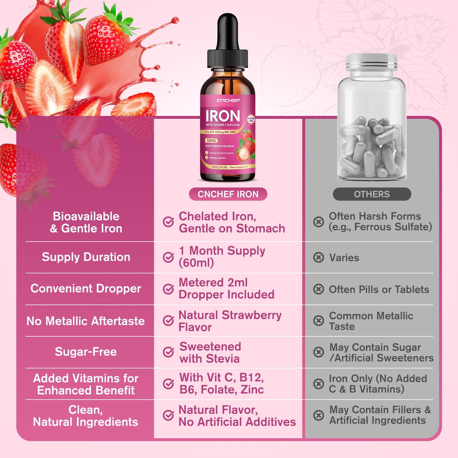 support healthy iron levels