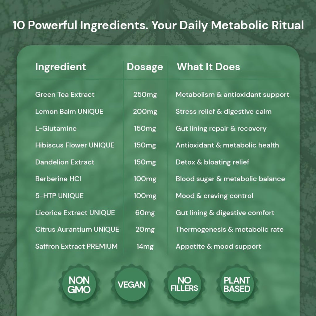 support healthy metabolism naturally