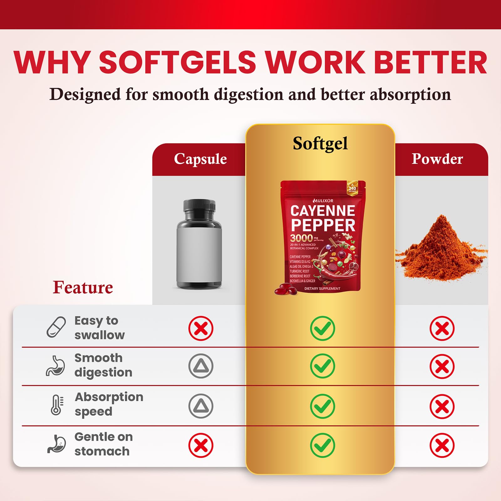 support healthy metabolism softgels