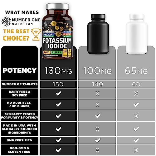 support healthy potassium levels naturally