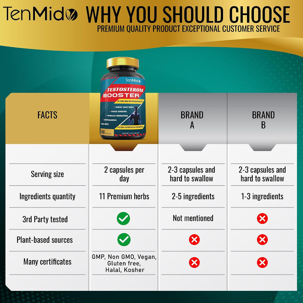 support healthy testosterone levels